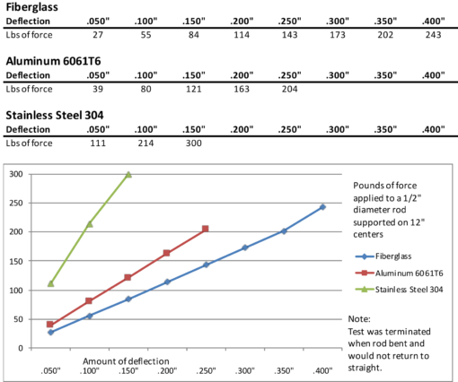 How To | Lee Engineering
